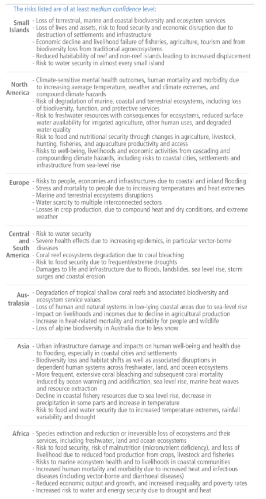 IPCC Sixth Assessment Report – Working Group II - Climate Change 2022 ... IPCC Sixth Assessment Report – Working Group II - Climate Change 2022 ...